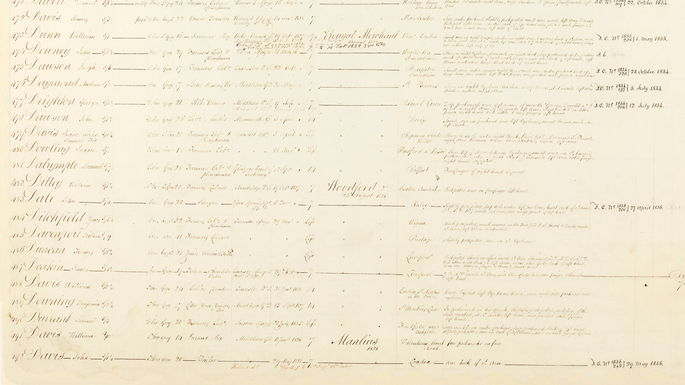 James Ditchfield | Convict heritage | Brickendon Estate, World Heritage ...