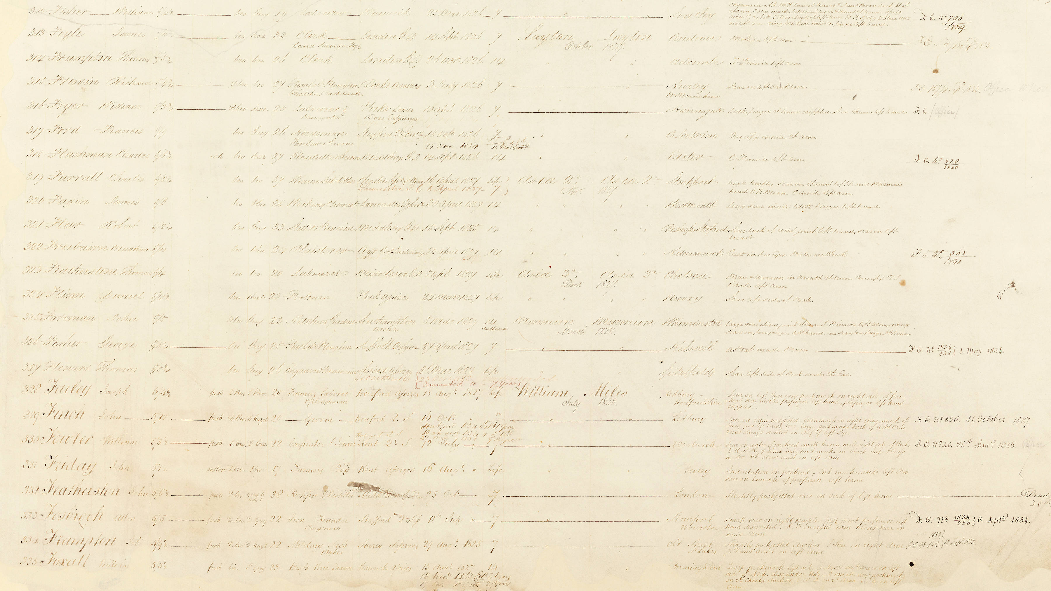 Joseph Farley | Convict heritage | Brickendon Estate, World Heritage ...